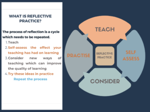 A Culture of Reflective Practice | Rothewood Academy